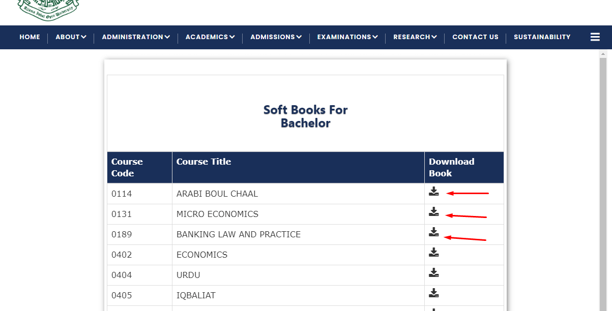AIOU Soft Books 2025 Free All Courses - Download in PDF Format